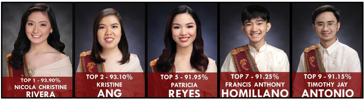 5 UPM graduates top Pharmacy board exams - University of the ...
