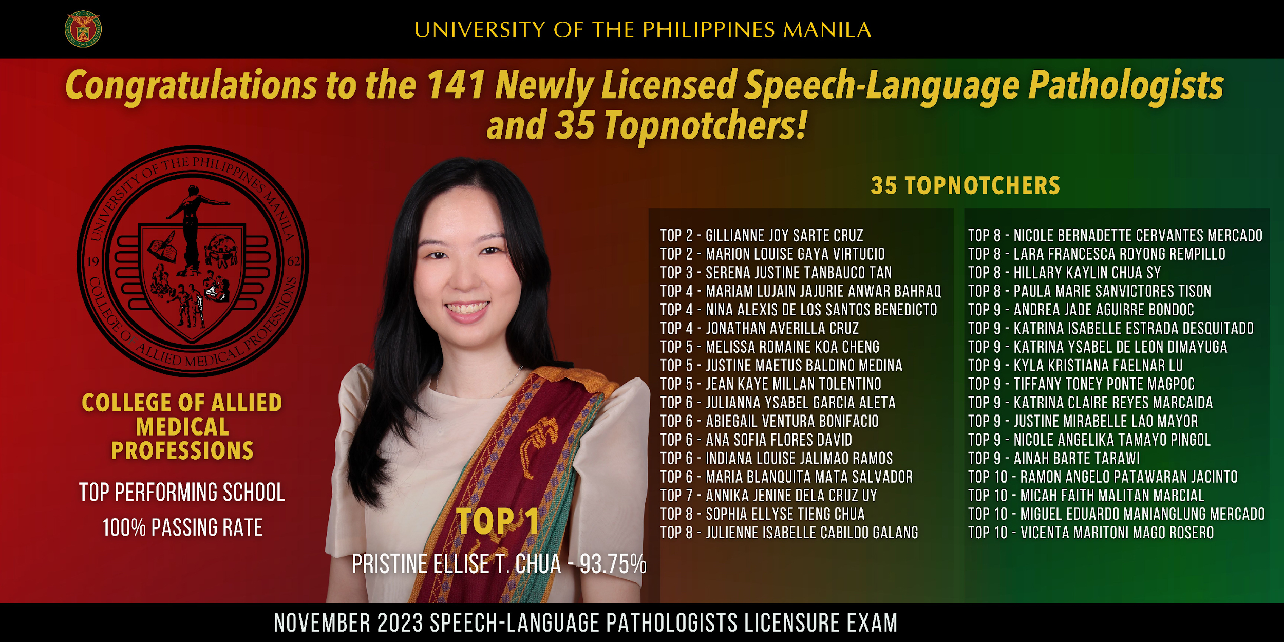 Historic 100% Passing Rate for UP Manila in First-Ever Speech-Language Pathology Licensure Exam ...