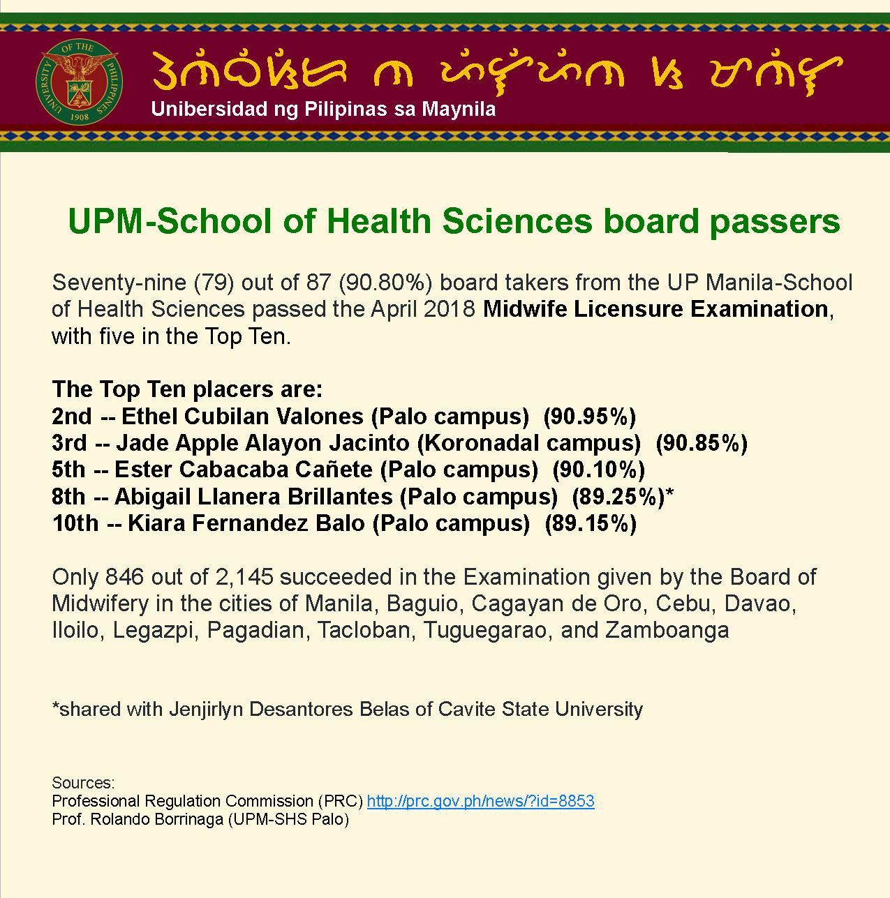 79 UPM-SHS grads pass 2018 Midwifery board exam; 5 in Top Ten ...