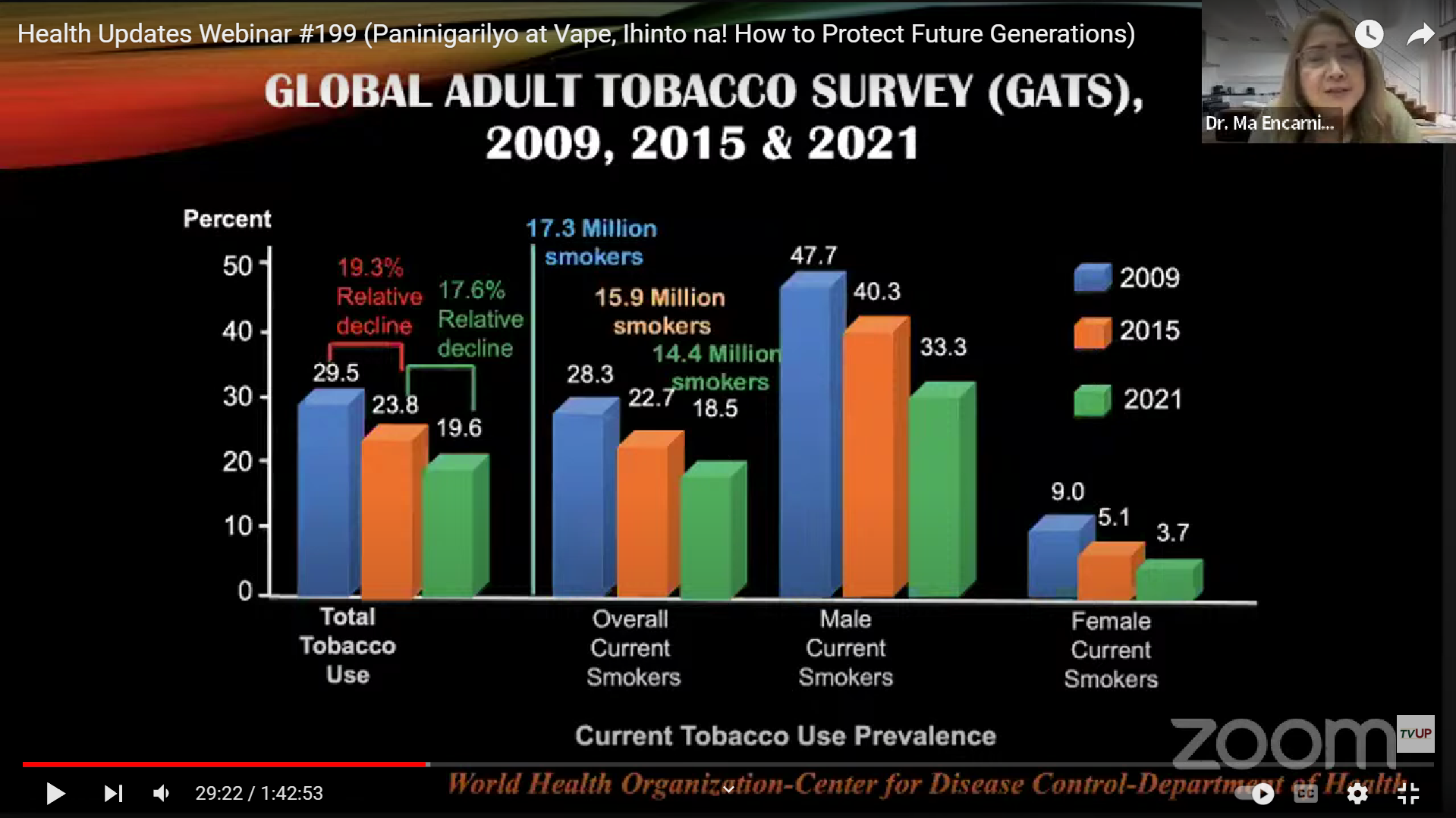 From Cigarettes to Vapes: The New Health Challenge - University of the ...