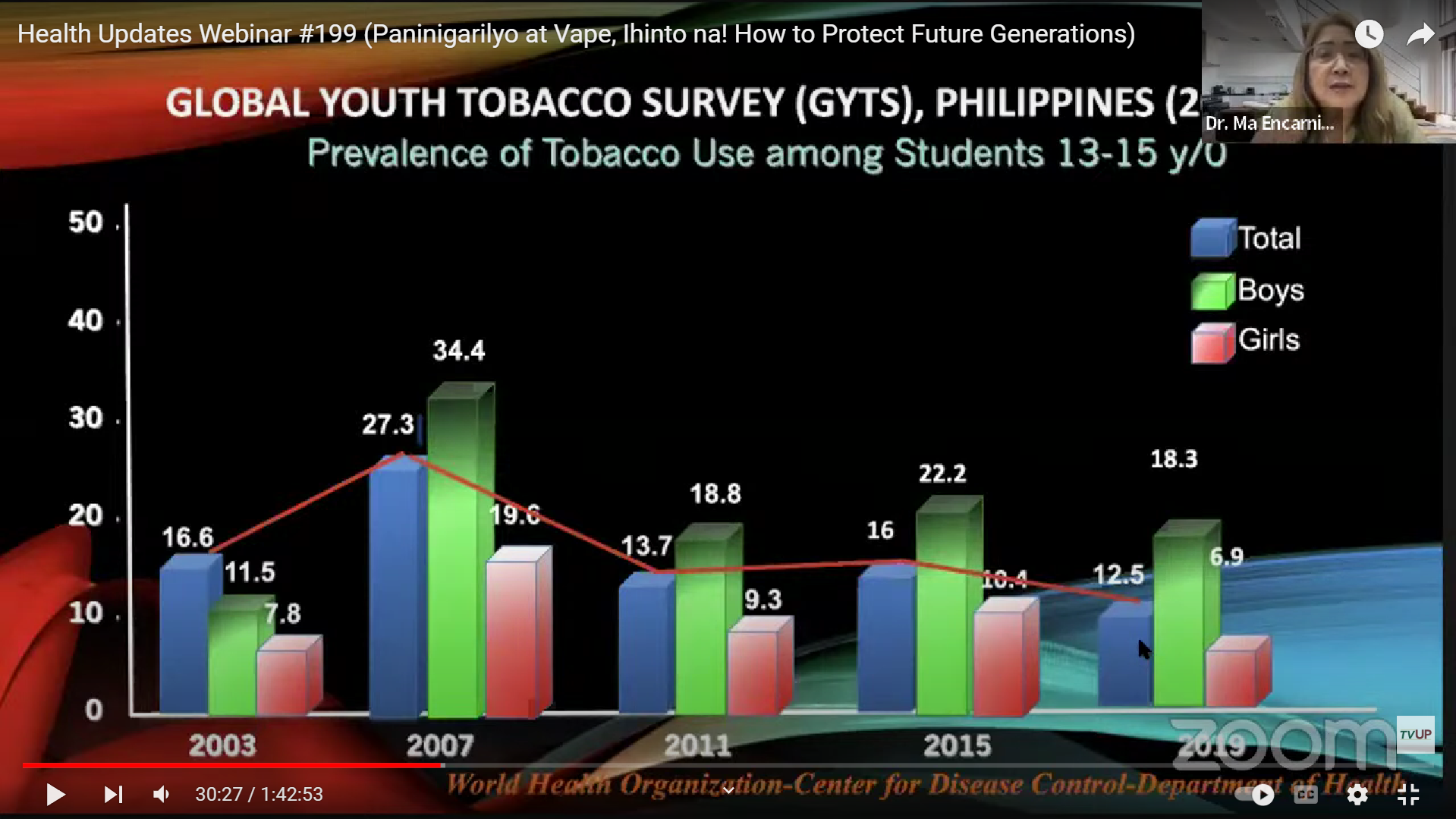 From Cigarettes to Vapes: The New Health Challenge - University of the ...
