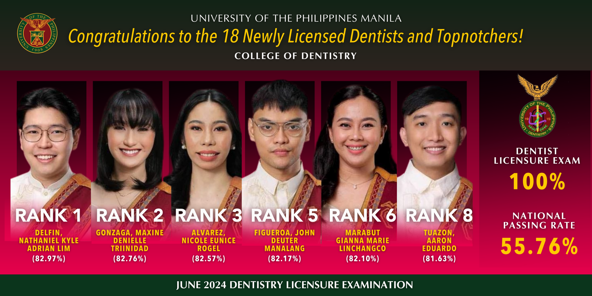 UPCD Graduates Shine in Licensure Exams, net 6 top ranks - University ...